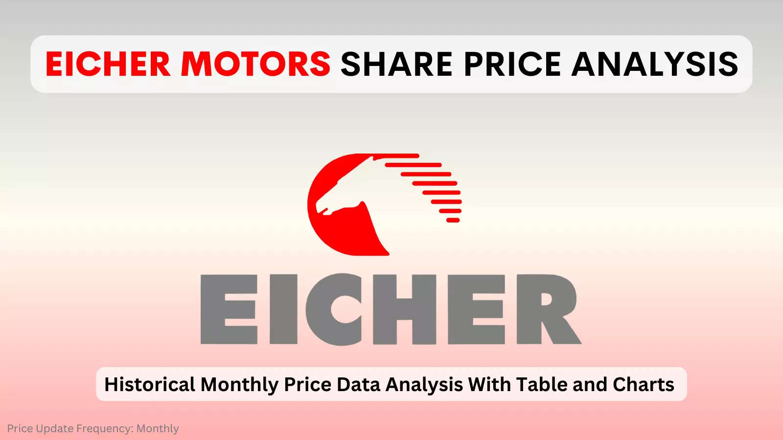 Eicher Motors Share Price In 2023 Chart Monthly Trends Analysis