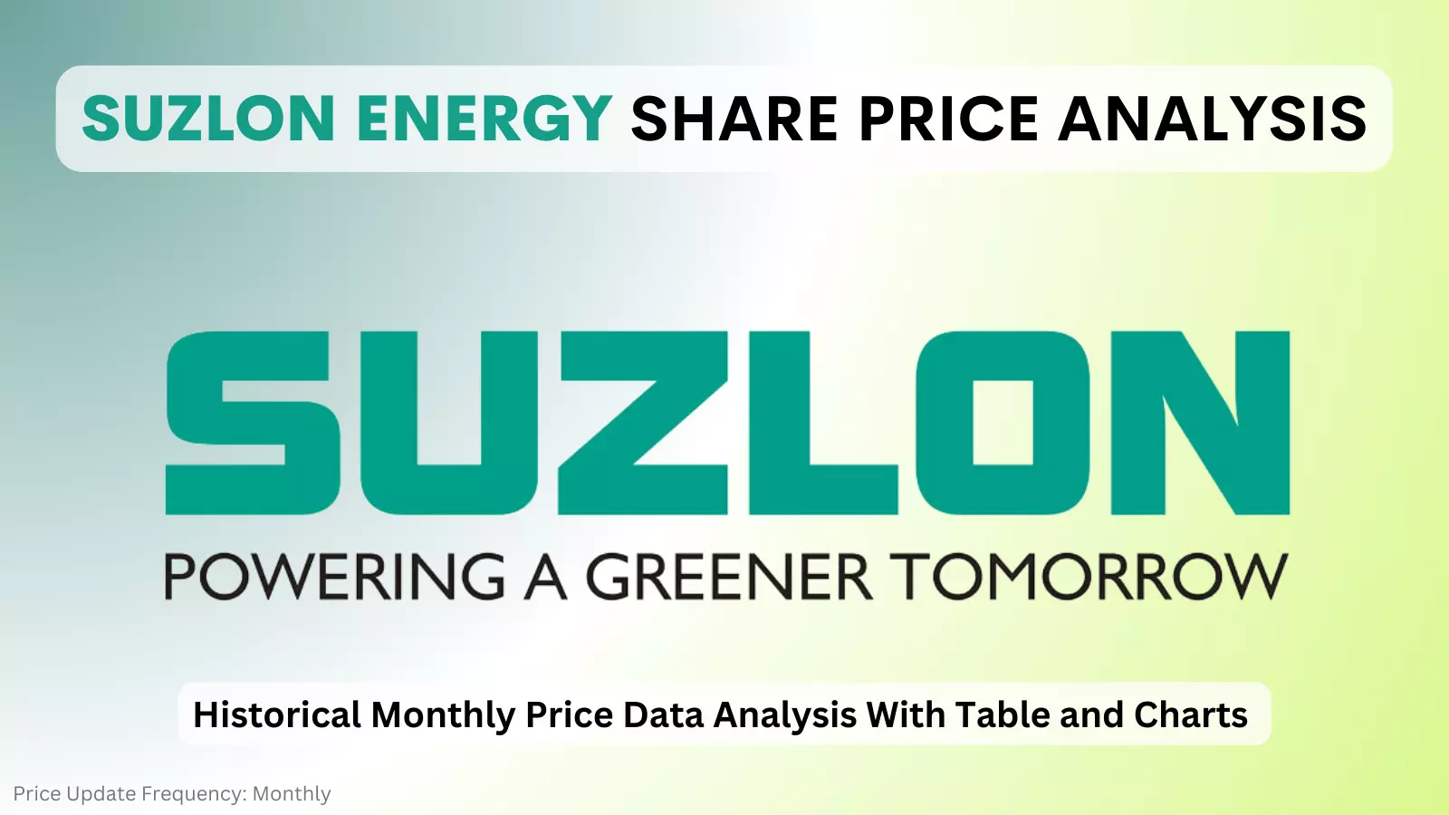 Suzlon Energy Share Price In 2018 Chart Monthly Trends Analysis